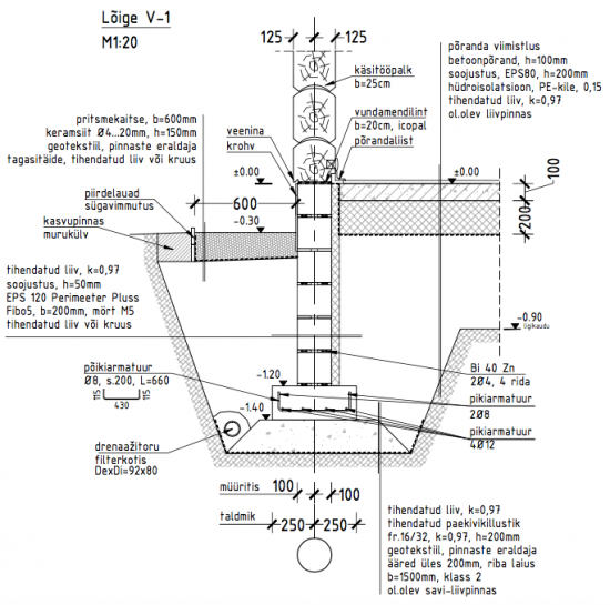 Building a log house – 4 important last steps